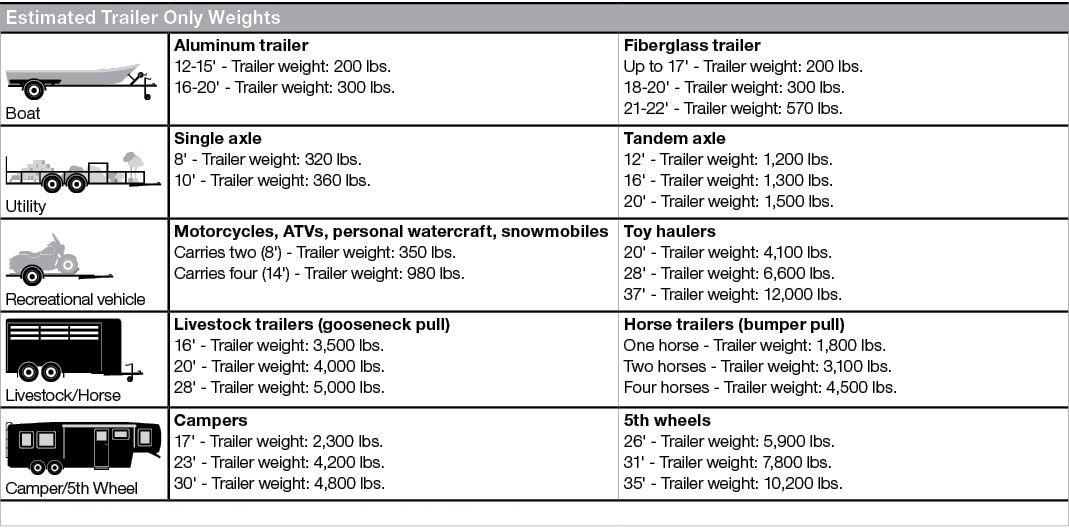 Know How Much You Can Tow Here s A Guide To Help Trailers For Less Know How Much You Can Tow Here s A Guide To Help Trailers For Less